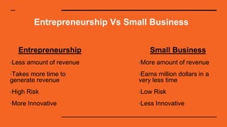 Entrepreneurship -Types, advantages, disadvantages.pptx