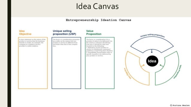 Entrepreneurship ideation canvas