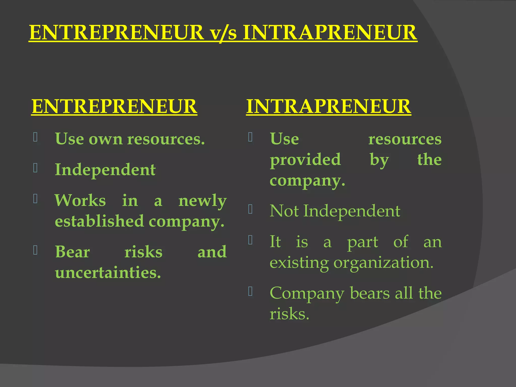 Entrepreneurship vs intrapreneurship | PPT