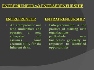 Entrepreneurship vs intrapreneurship | PPT