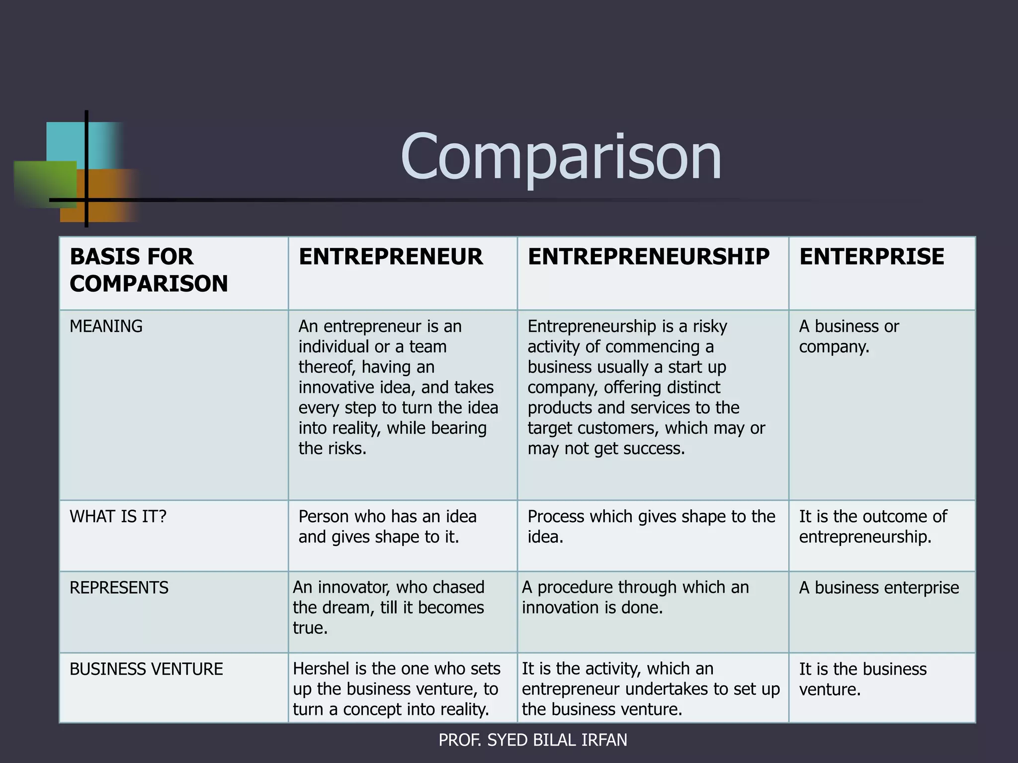 Introduction to Entrepreneurship | PPT