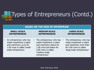Introduction to Entrepreneurship | PPT