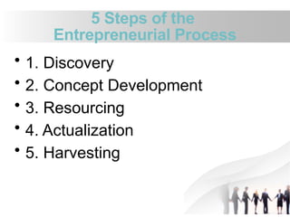 Entrepreneurship & its significance.pptx