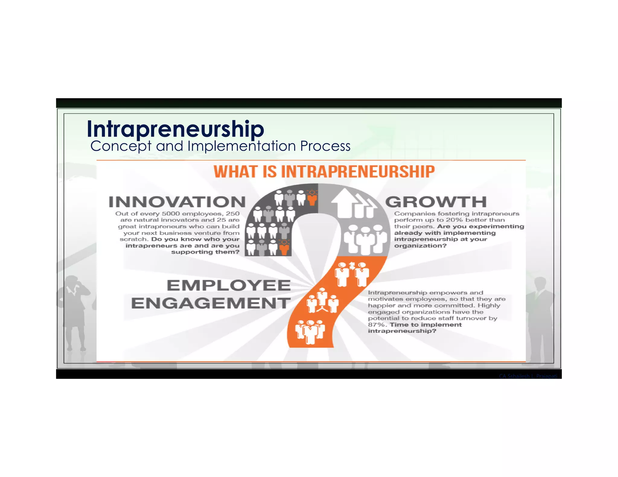 Intrapreneurship and its process | PDF