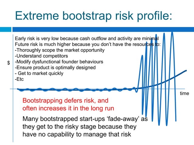Entrepreneurship managing risk | PPTX