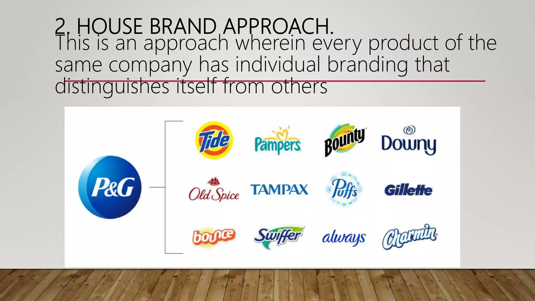 Entrepreneurship Module 5 BRANDING.pptx