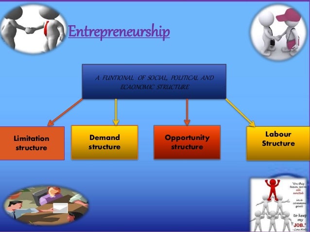 basic of entrepreneurship