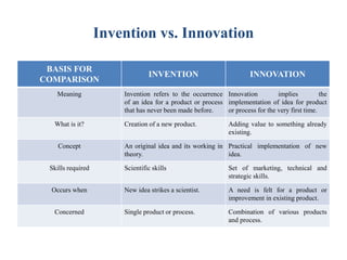 Entrepreneurship PPT.pptx