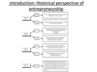 Entrepreneurship_PPT[1][1].pptx