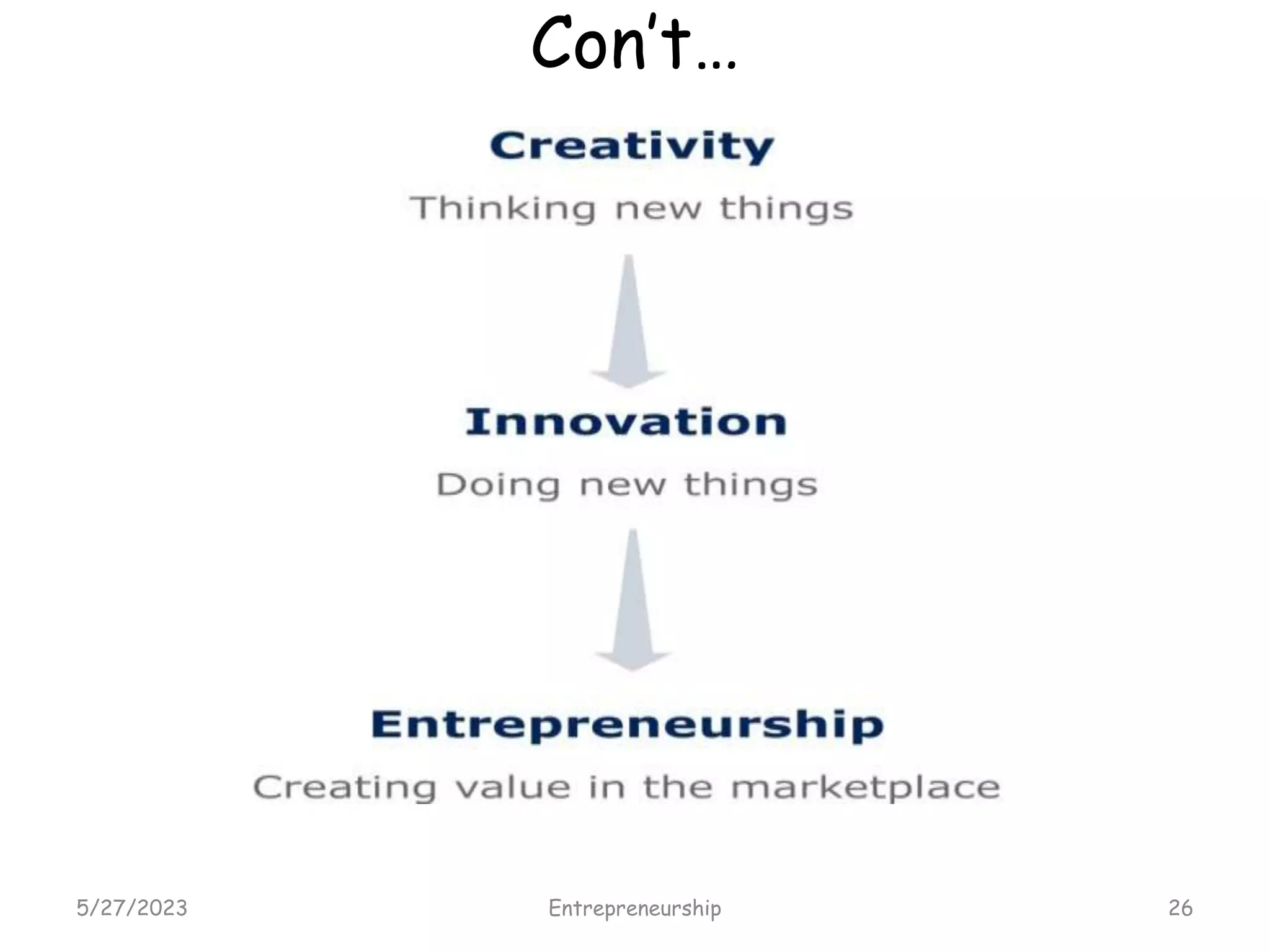Entrepreneurship ppt all.pptx