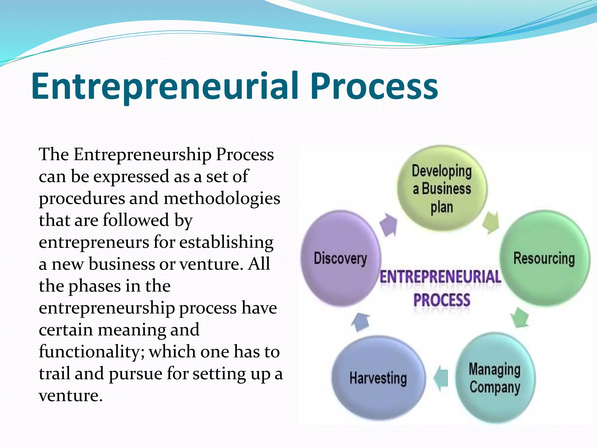Entrepreneurship PPT | PPT