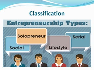Entrepreneurship PPT | PPTX