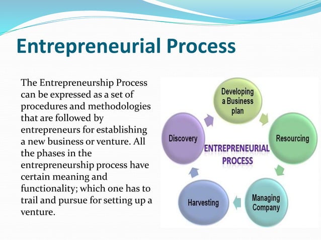 Entrepreneurship PPT | PPTX | Startups | Business