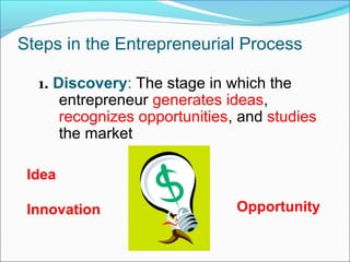 Entrepreneurship process | PPT