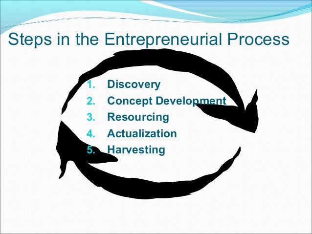 Entrepreneurship process