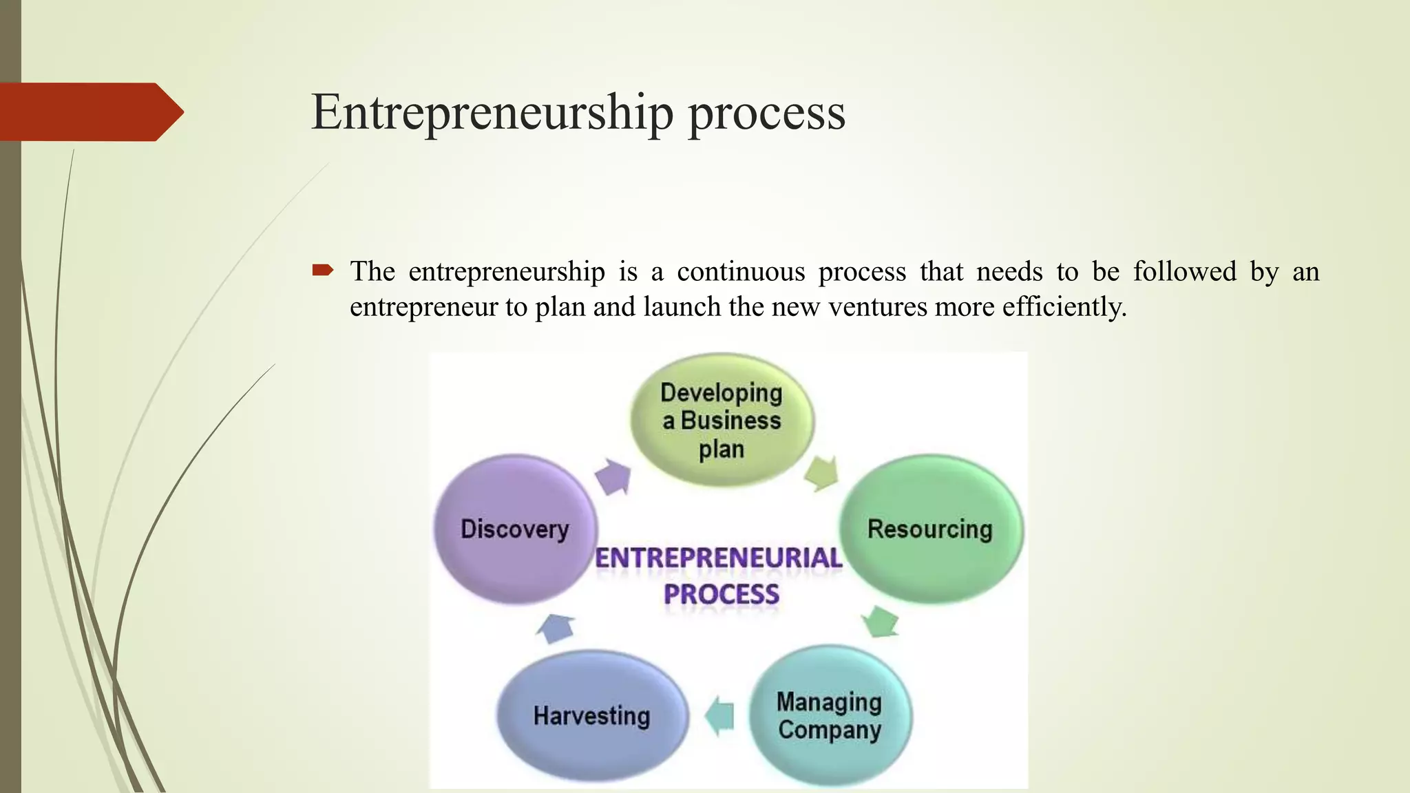 Entrepreneurship process | PPT