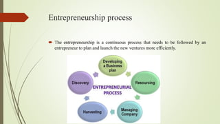 Entrepreneurship process | PPT