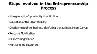 ENTREPRENEURSHIP PROCESS BCOM.pptx