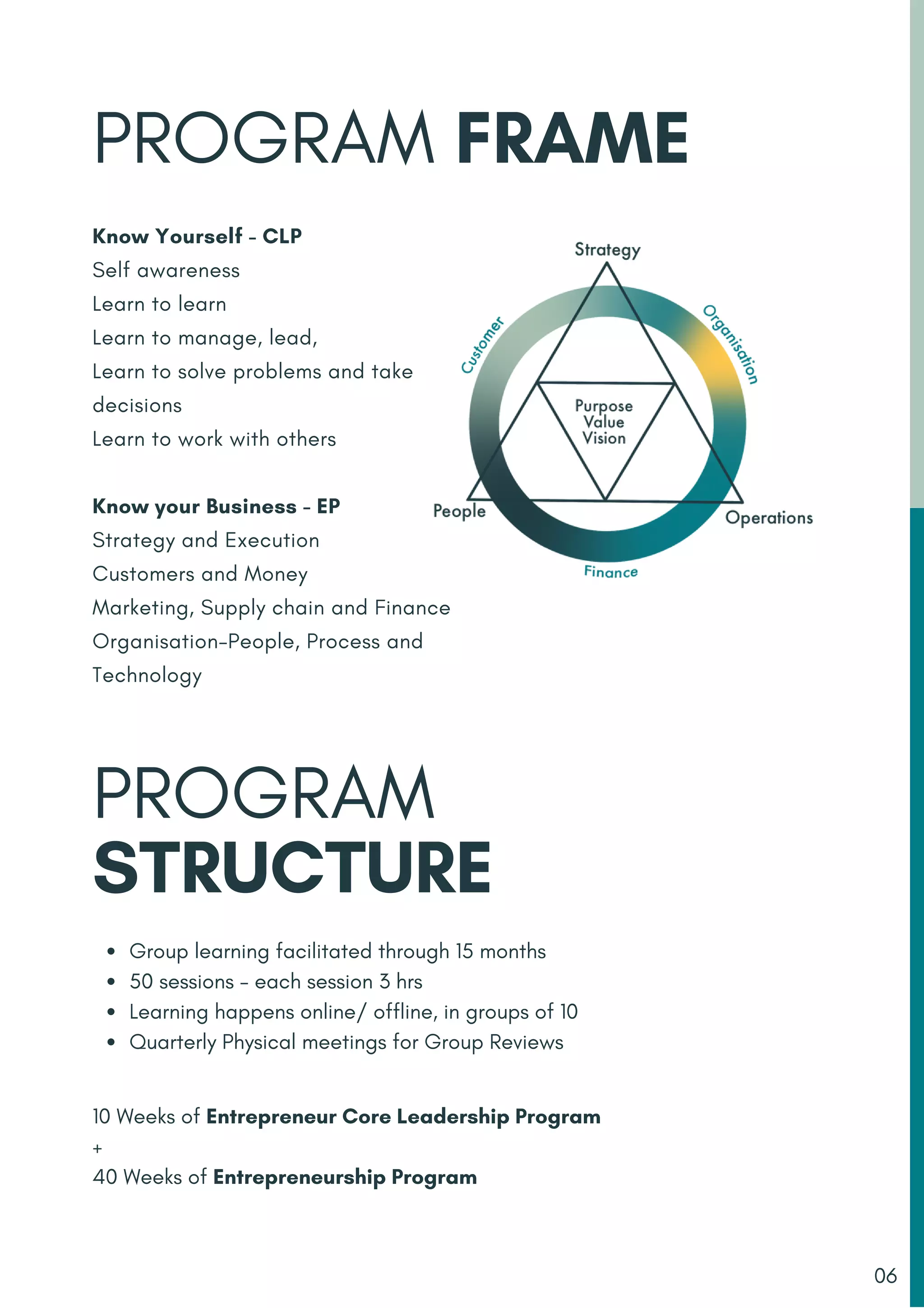 Entrepreneurship Program Brochure.pdf