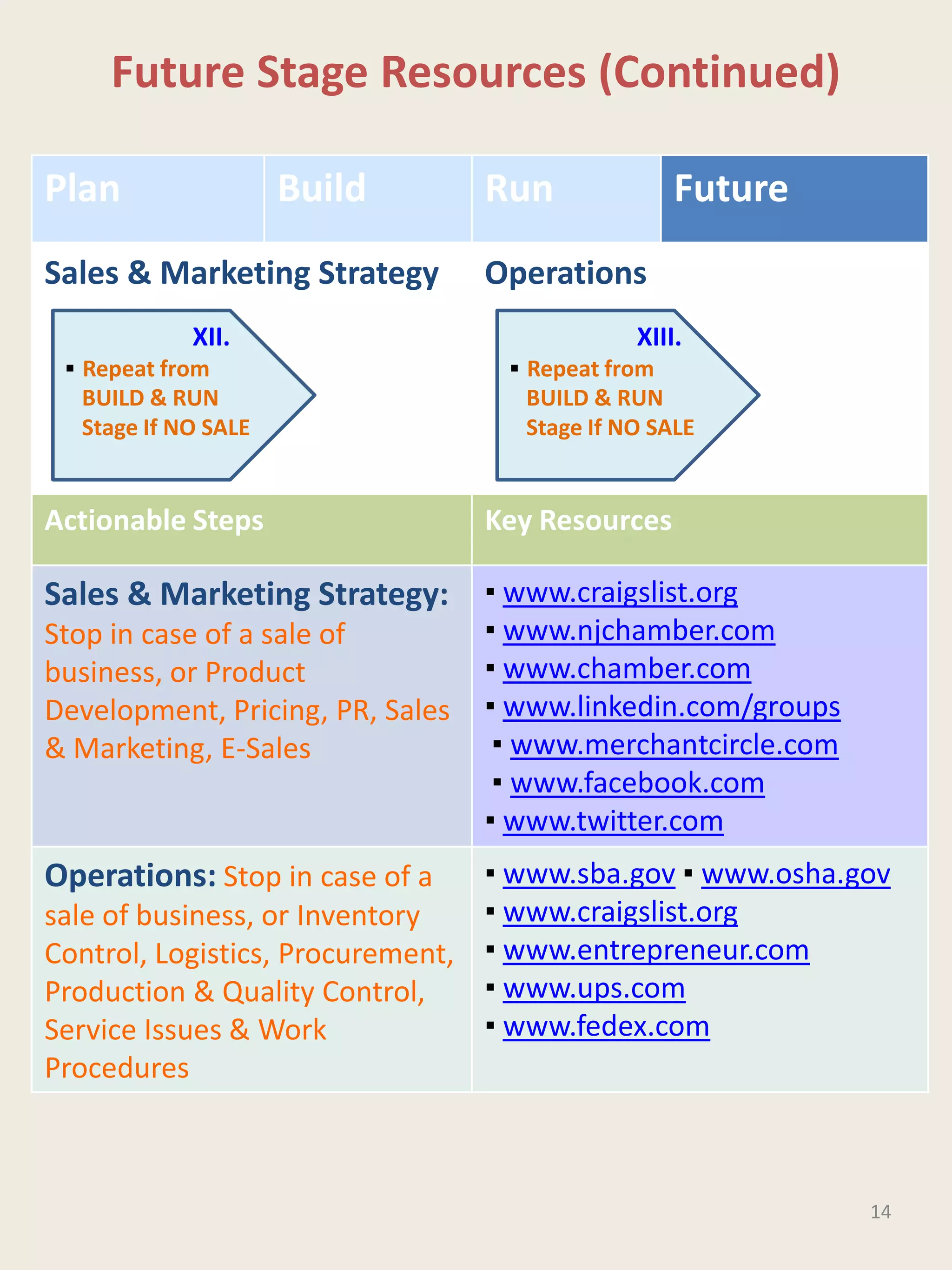 Entrepreneurship Resource Guide | PDF