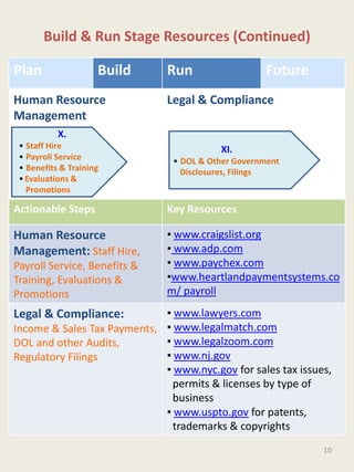 Entrepreneurship Resource Guide | PDF