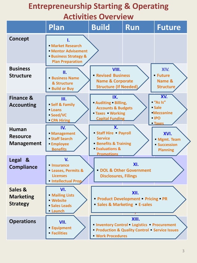 Entrepreneurship Resource Guide | PDF