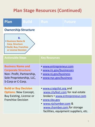 Entrepreneurship Resource Guide | PDF