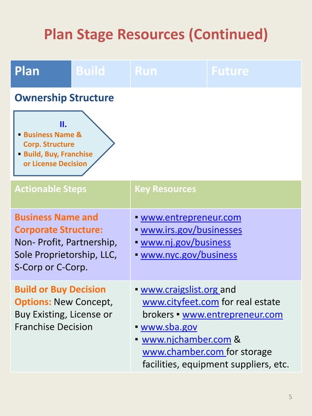 Entrepreneurship Resource Guide | PDF