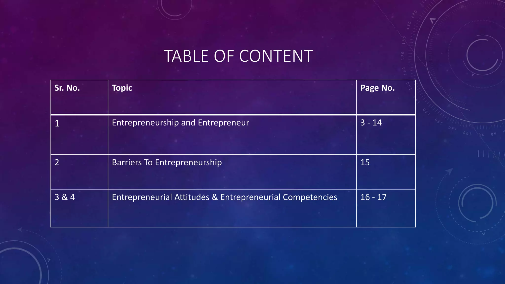 Entrepreneurship skills.pptx