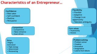 Entrepreneurship Skills.pptx