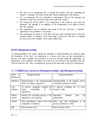 Entrepreneurship Development & SME Management | DOCX