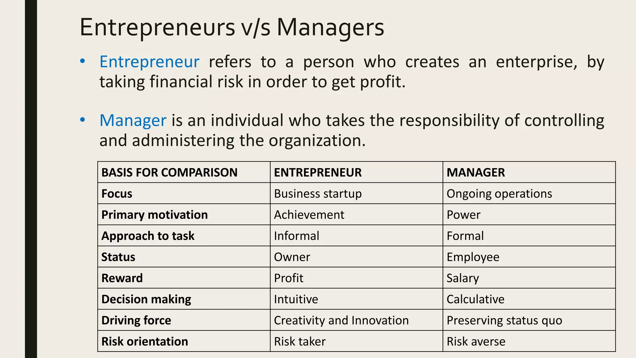 Introduction To Entrepreneurship | PPTX
