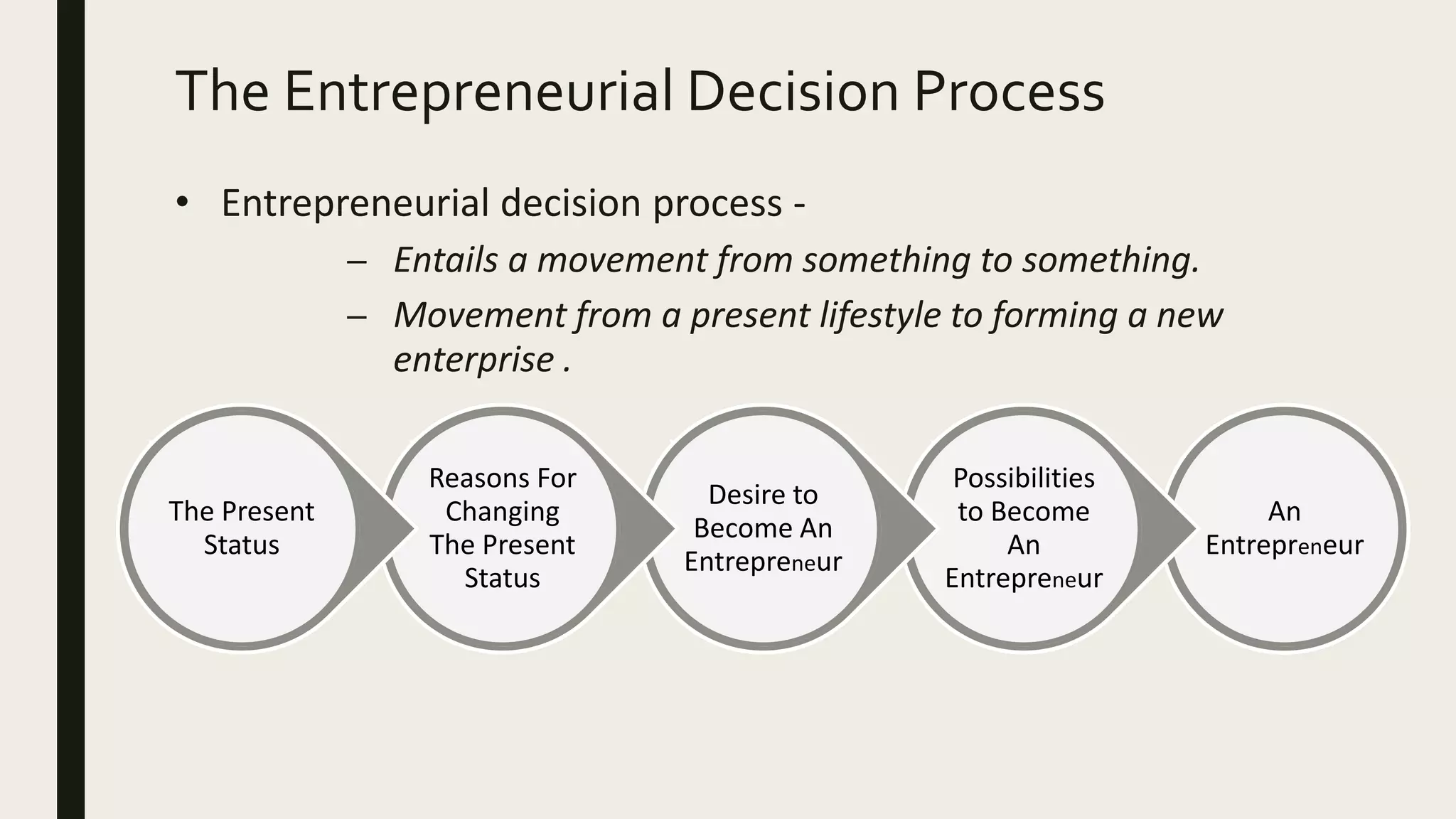 Introduction To Entrepreneurship | PPTX