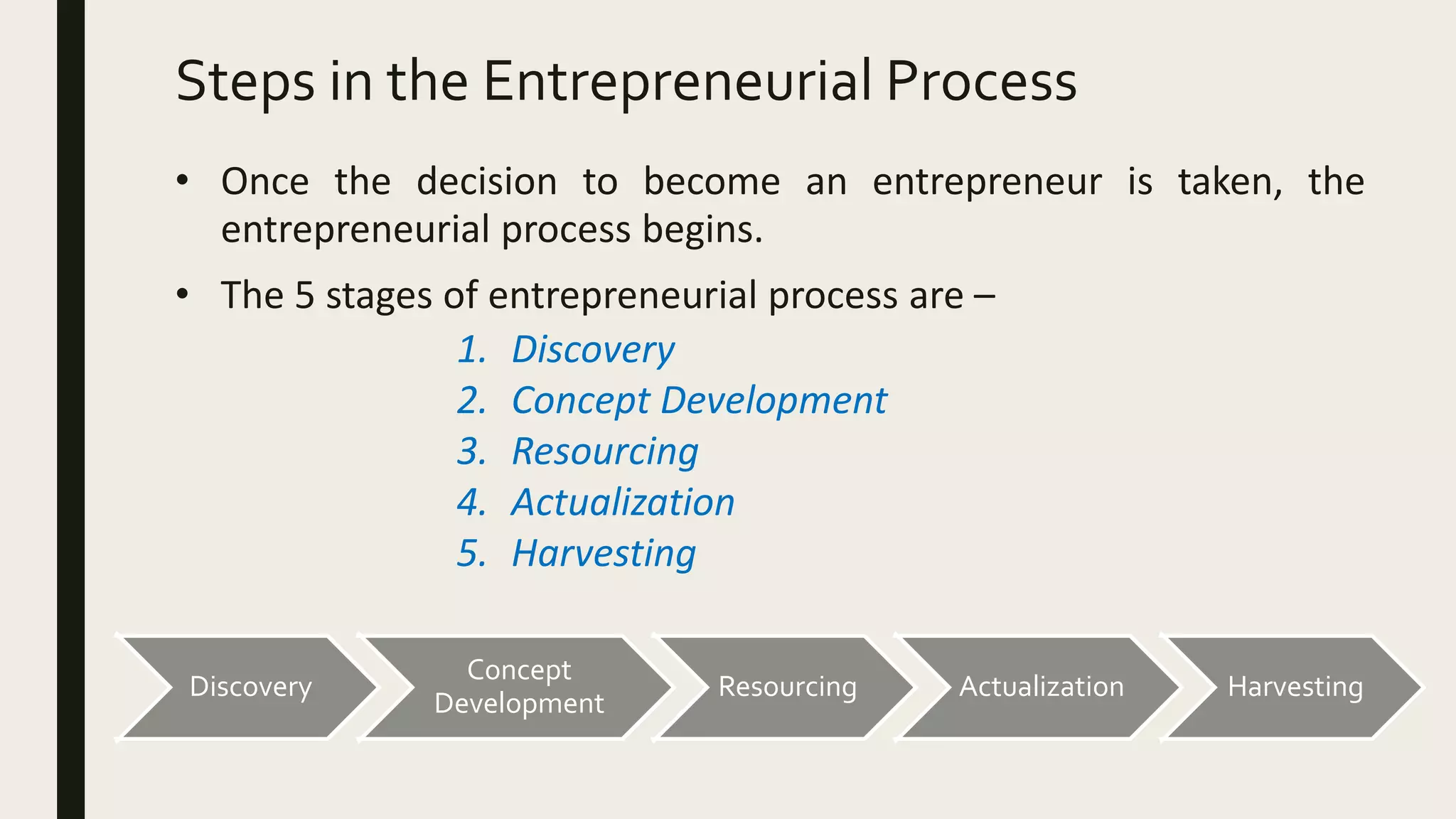 Introduction To Entrepreneurship | PPTX