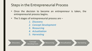 Introduction To Entrepreneurship | PPTX