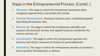 Introduction To Entrepreneurship | PPTX