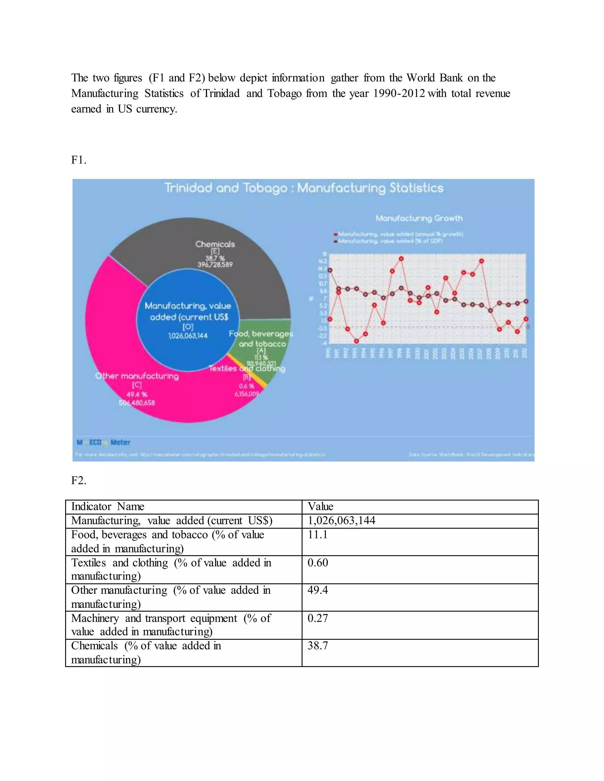 Entrepreneurship CAPE SBA Unit 1 | DOCX