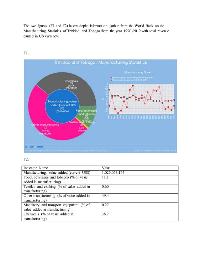 Entrepreneurship CAPE SBA Unit 1 | DOCX | Manufacturing Industry ...