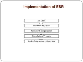 Entrepreneur’s social responsibility (esr) | PPTX