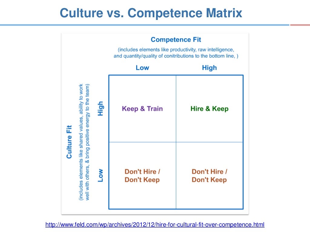 Culture vs. Competence Matrix http://www.feld.com/wp/archives/2012/12…