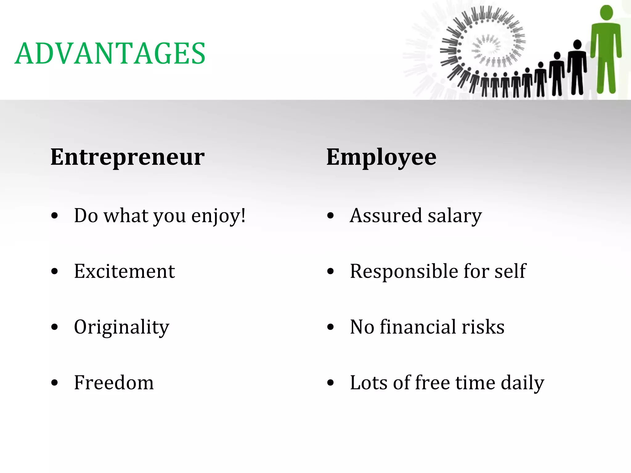 Entrepreneur vs employee | PPT