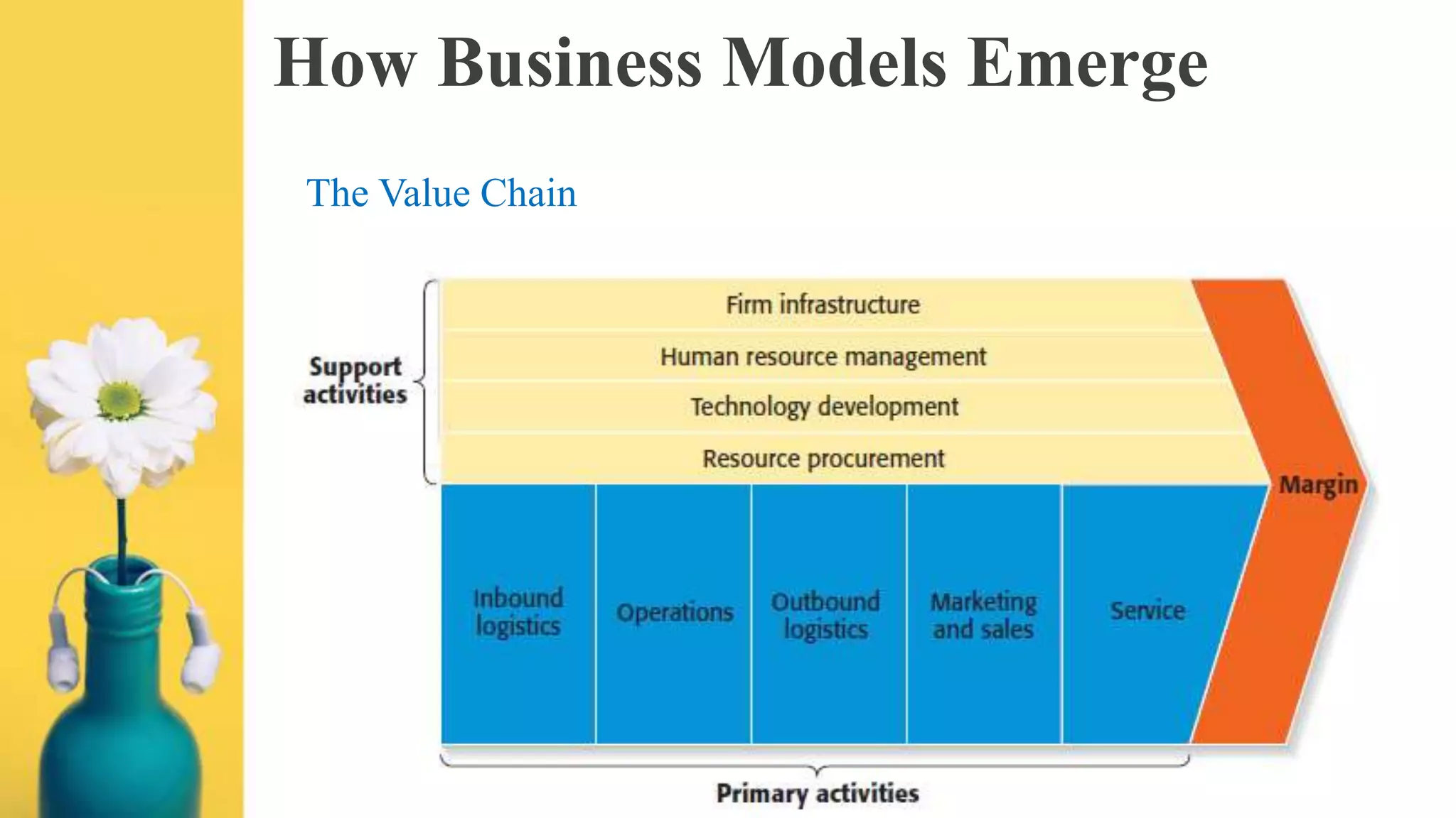 Business model of Entreprenuers. The effective business model | PPTX