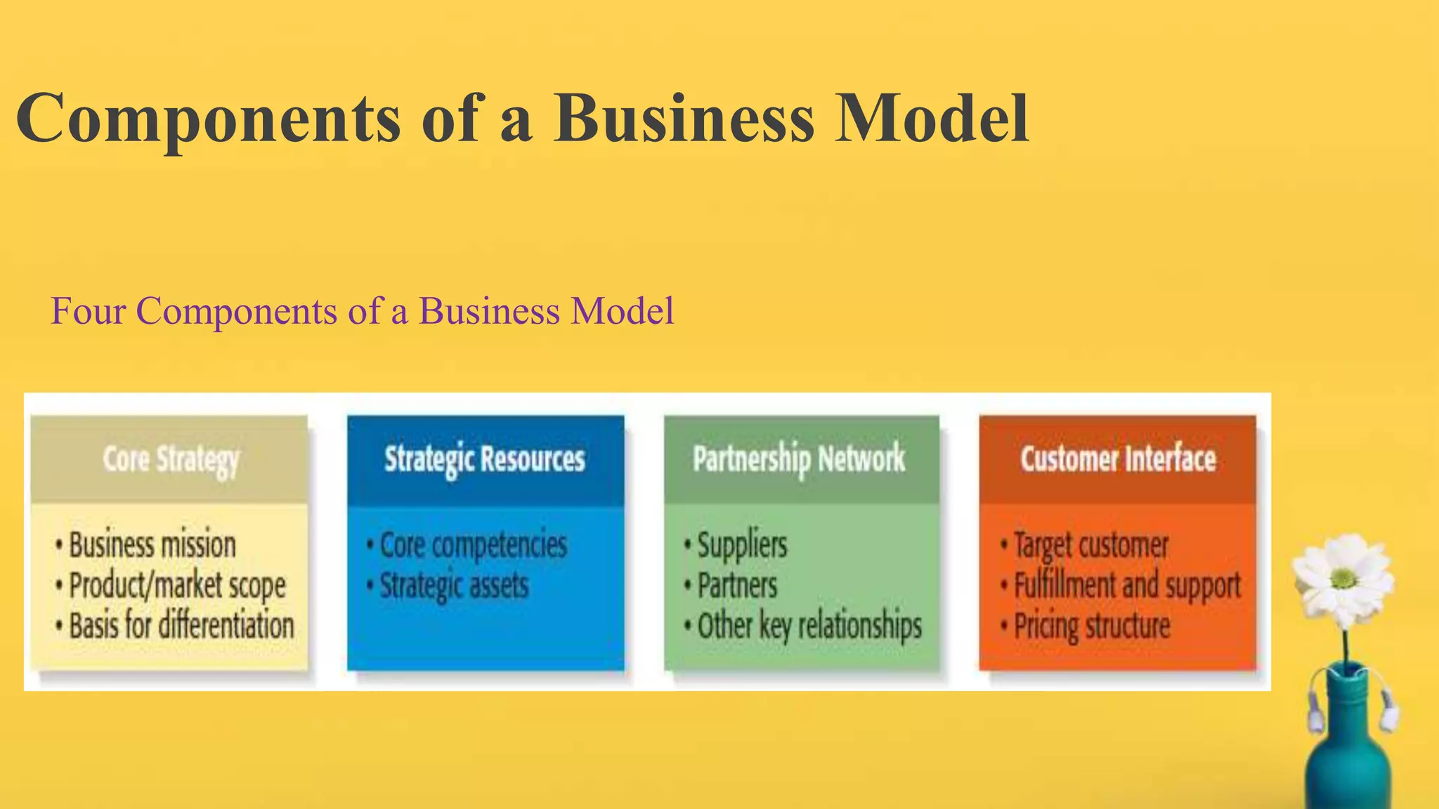 Business model of Entreprenuers. The effective business model | PPTX
