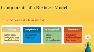 Business model of Entreprenuers. The effective business model | PPTX