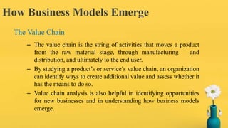 Business model of Entreprenuers. The effective business model | PPTX