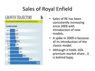 Royal Enfield Marketing Strategy Pptx