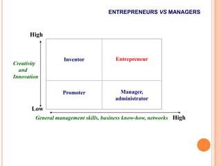 Entreprenuership: An Overview | PPT