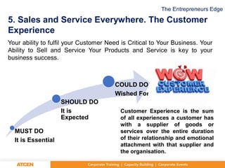 Entrepreneurship The FOCUSED Mindset | PPT