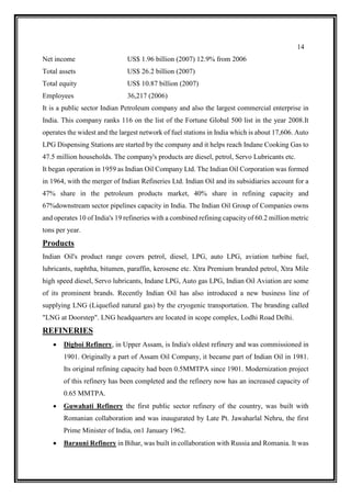 Entreprenunership project pdf | PDF