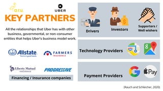 Uber - Business Model Canvas | PDF
